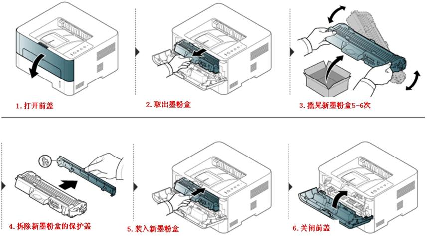 理光325提示更换打印盒图标
