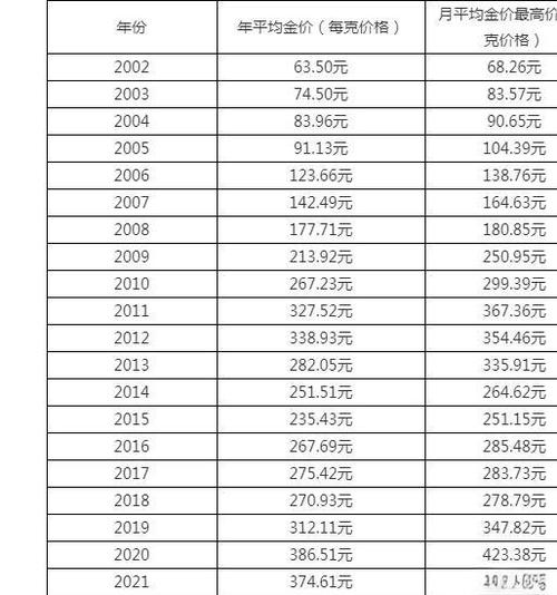 中国黄金金价图标