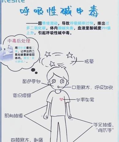 呼吸性碱中毒代谢性碱中毒图标