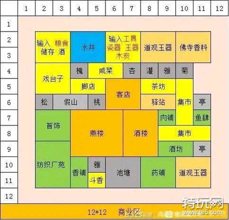 满庭芳宋上繁华最佳布局截图