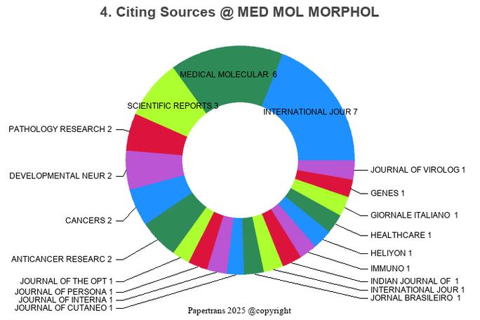 mol med rep 影响因子截图