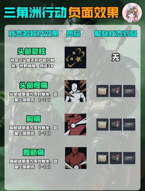 喜欢玩三角洲的男生心理图标