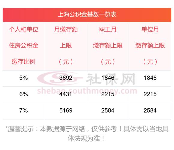 上海公积金交费标准图标