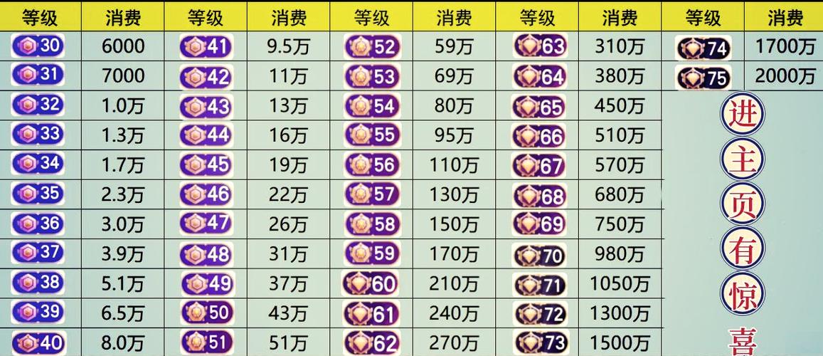 50级账号出售价格表图标