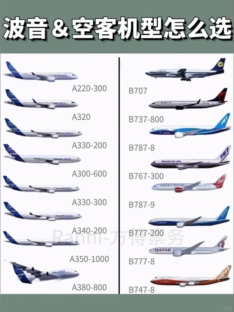 A380参数图标
