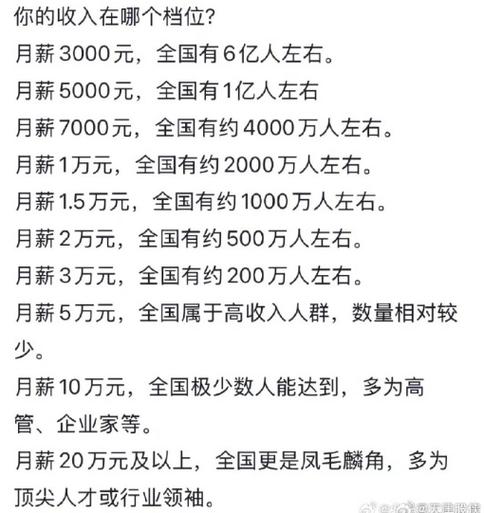 月薪3万什么水平图标