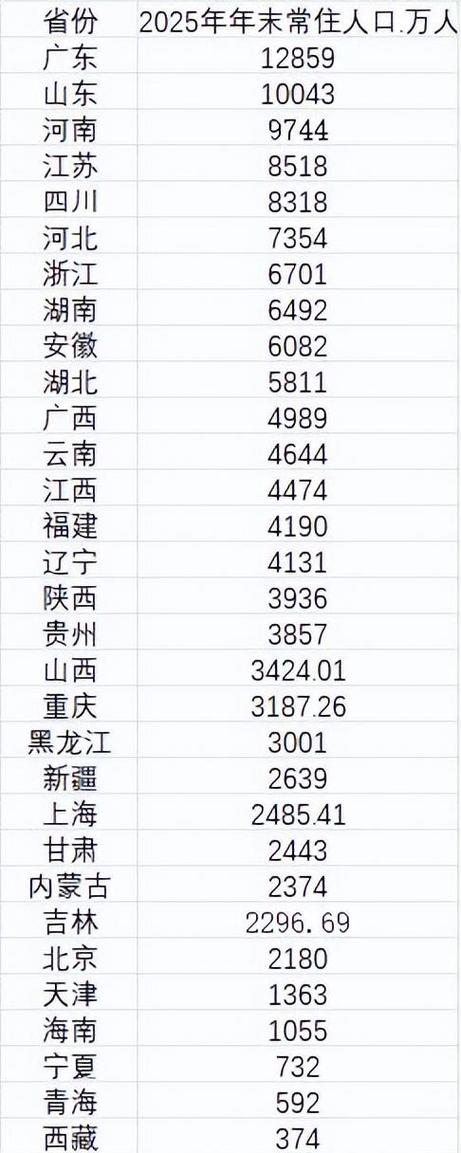 省份升级图标
