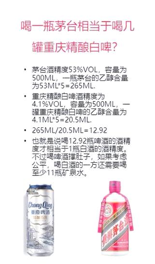 6罐啤酒等于多少白酒图标