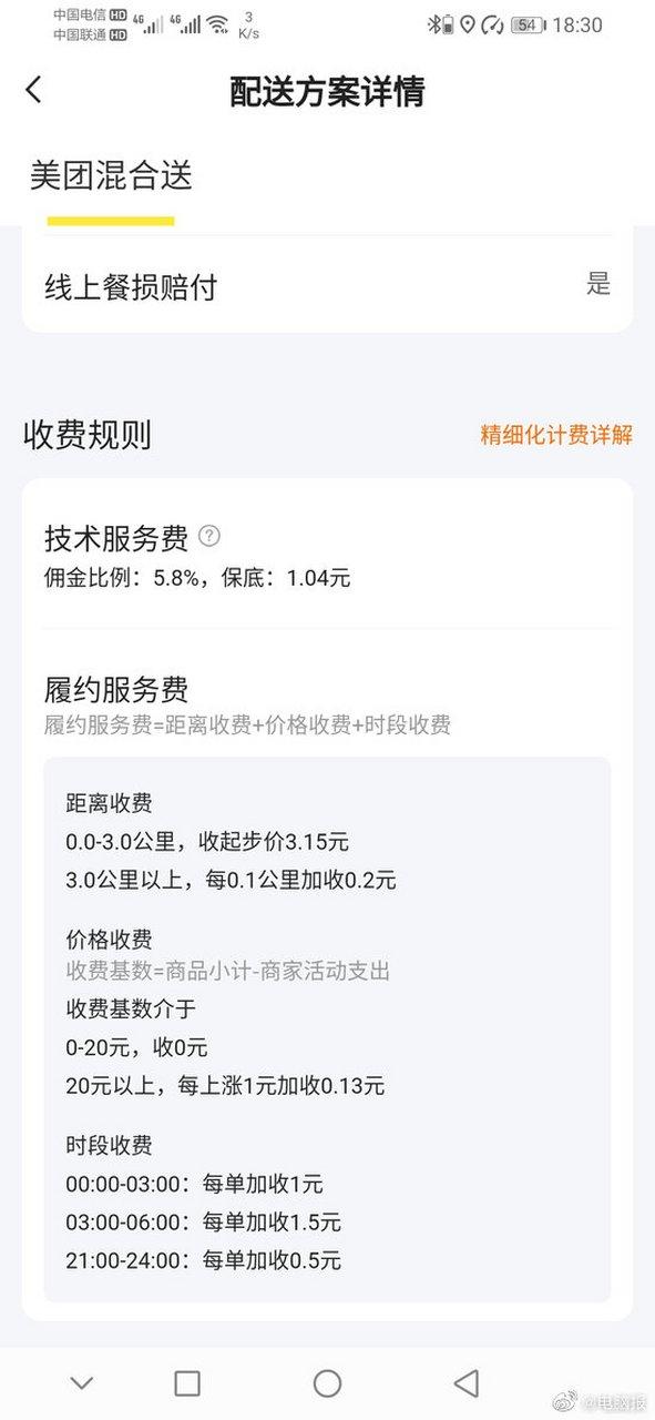 美团外卖抽成规则图标