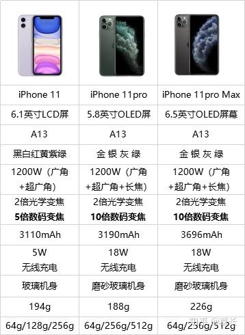 iphone11promax尺寸图标