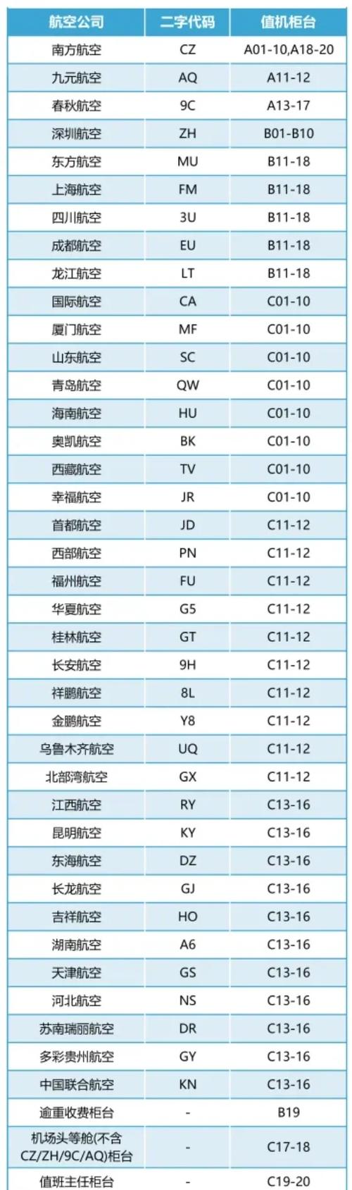 航司编号是什么意思图标
