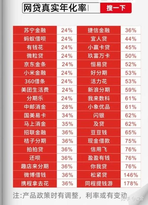 网贷都借不到钱了,又急需用钱,怎么办图标
