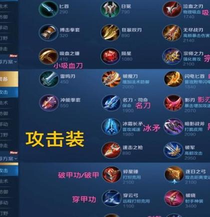 王者荣耀怎么买装备新手教学图标