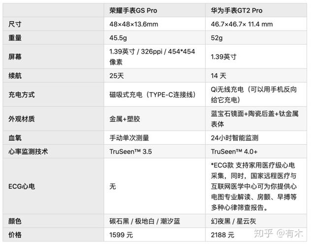 买小米手环还是红米手表图标