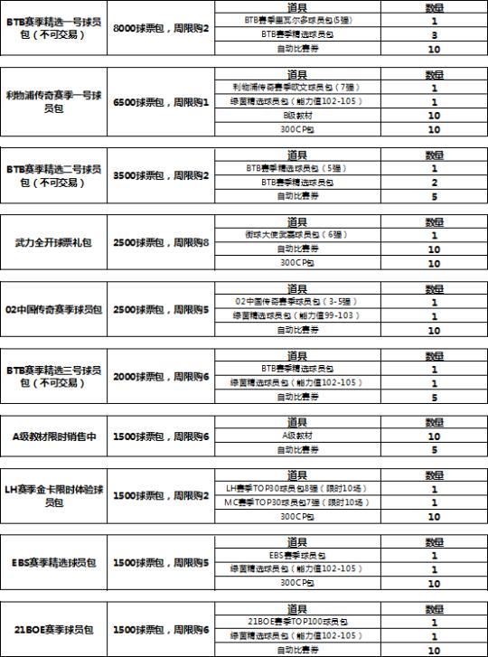 fifaonline4球员价格根据什么变化
