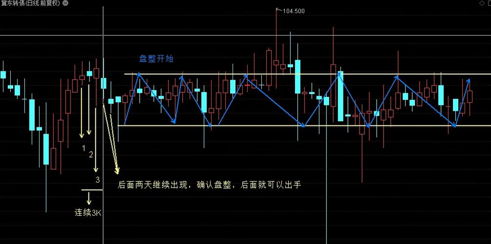 可转债看盘最简单方法图标