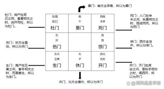 奇门遁甲哪八门图标