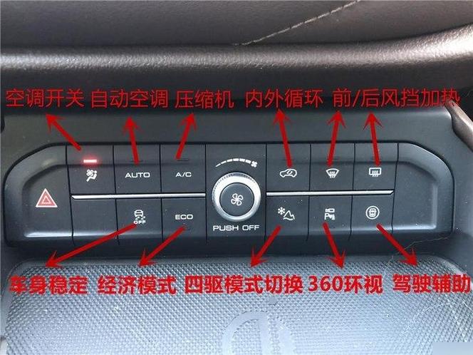 哈弗f7按键功能视频图标