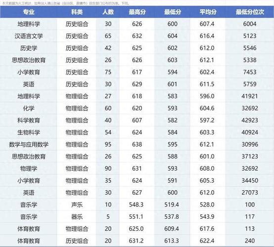 19年河北省高考分数线
