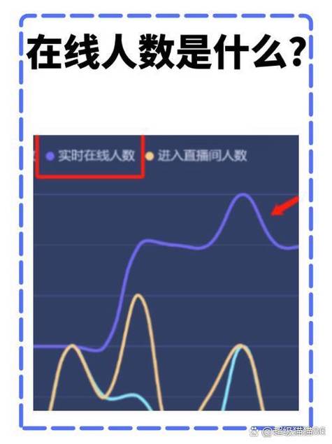 刷直播间在线人数图标