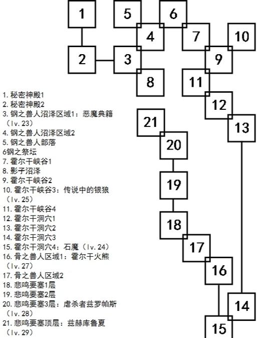 艾诺迪亚4刷钻石的技巧