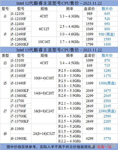 工程版CPU会比正版便宜多少图标