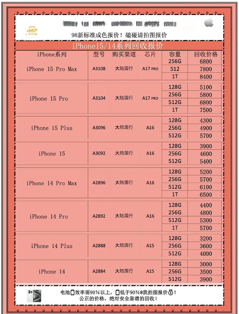 苹果官网置换价格表游戏截图