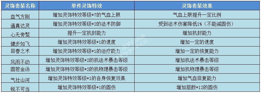 灵饰套装效果可以覆盖吗