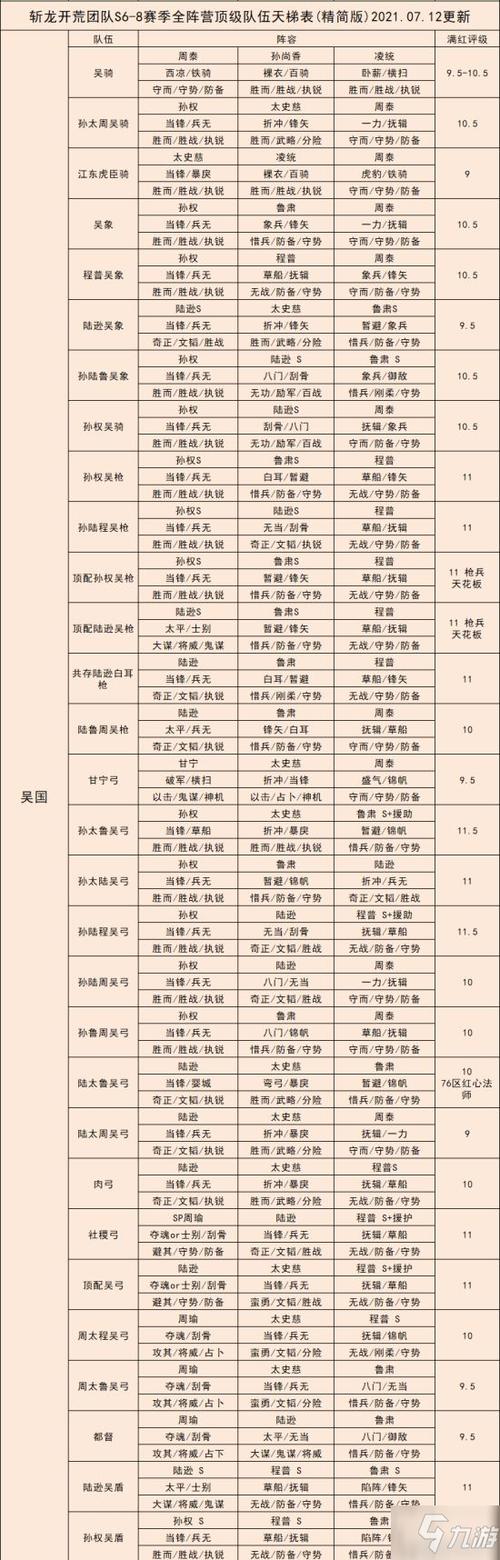 三国志战略版S6最强阵容图标
