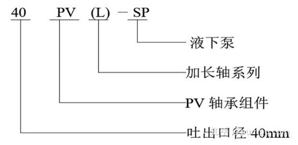 渣浆泵型号与规格图标