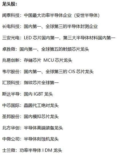 10个量子芯片龙头股图标