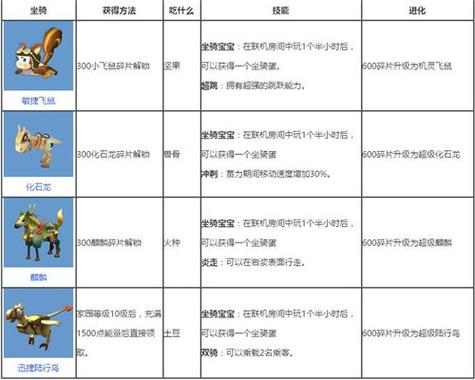 迷你世界驯服坐骑鞍的步骤图标