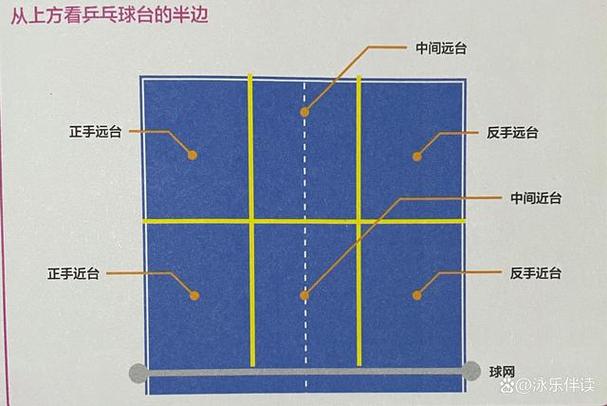 三球三球半怎样算截图