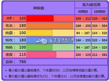 裂空座最强配招图标
