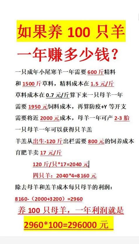 养羊200只利润与成本图标