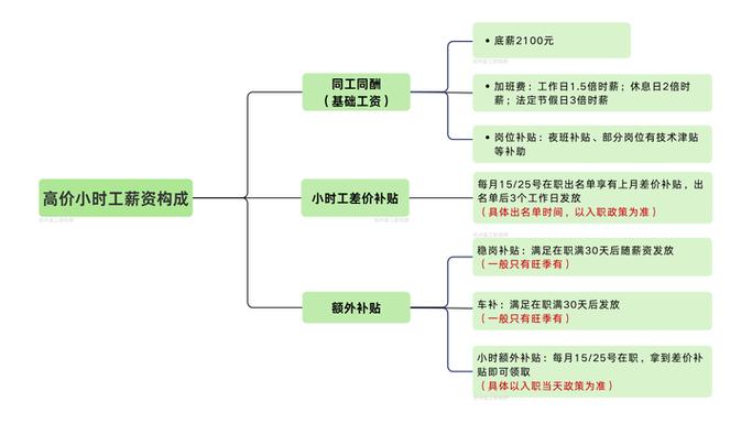 富士康夜班是几点到几点图标