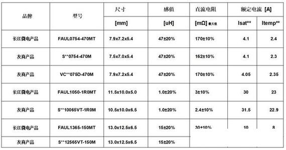 电感单位换算关系截图