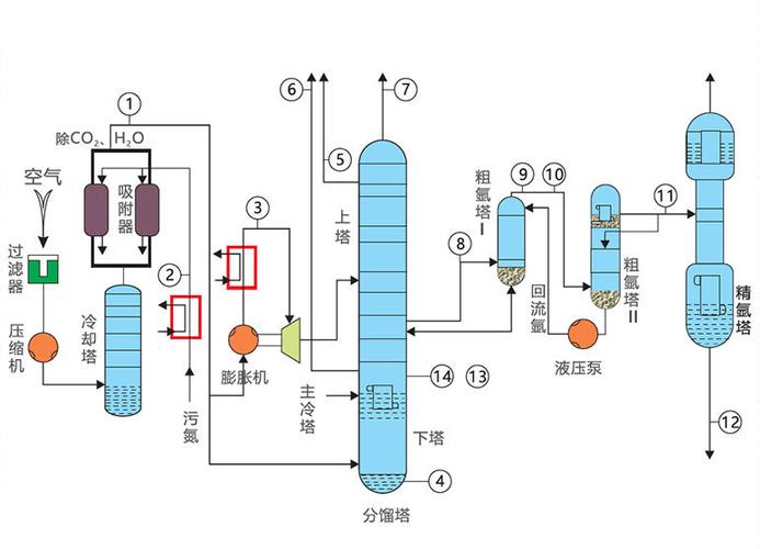 气体空分是什么意思图标