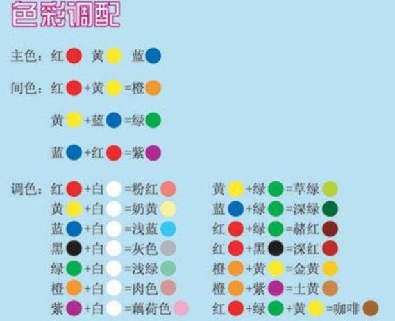 哪两个颜色调成白色图标