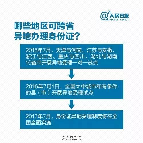 身份证丢了网上能补吗图标