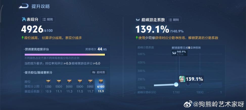 挑战赛一把加多少战力图标