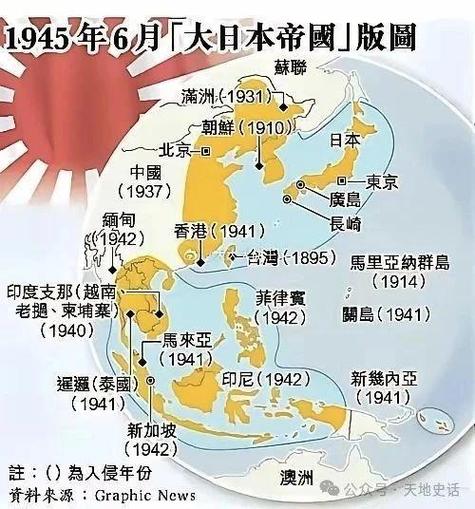 第二次世界大战日本打几个国家图标