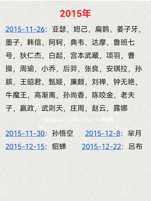 王者所有英雄上线时间图标