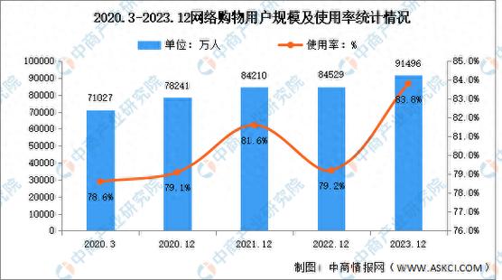 东方财富用户量图标