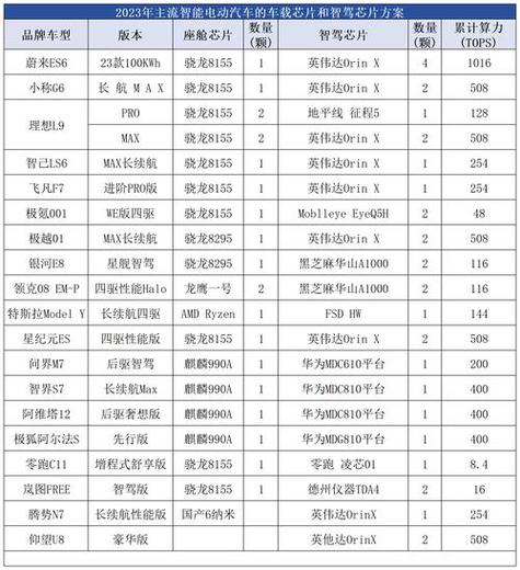 锐龙r7和酷睿i7图标