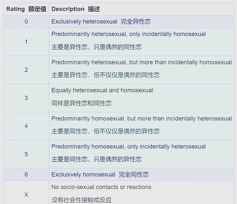 金赛量表免费版