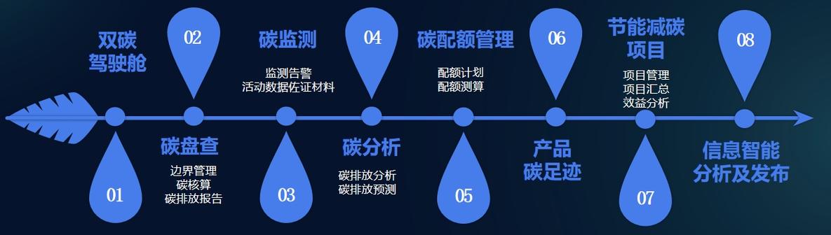 碳排放管理图标