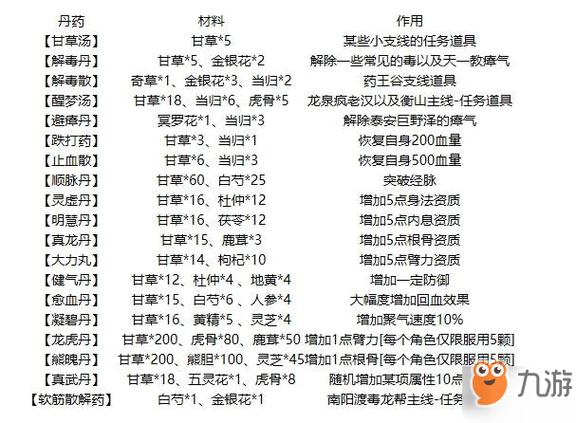 烟雨江湖低级材料怎么处理
