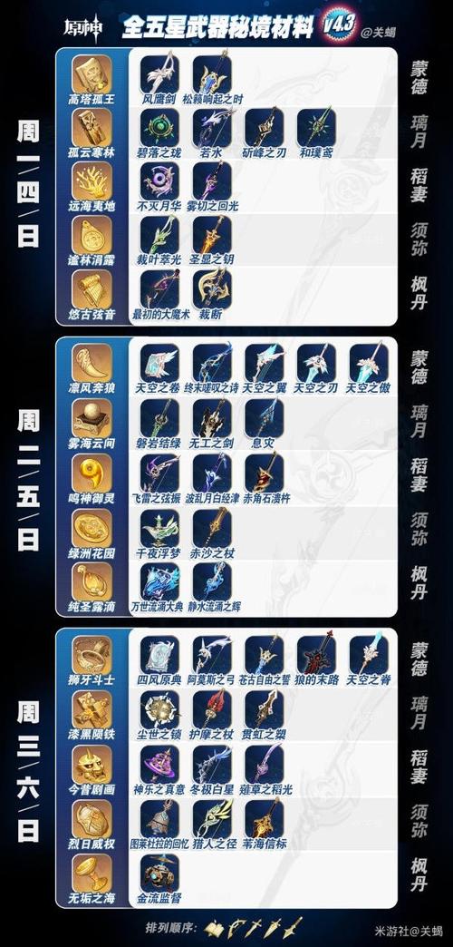 原神全角色天赋材料一览截图