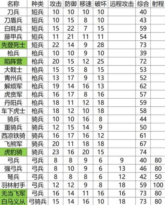 三国志12修改兵种射程截图